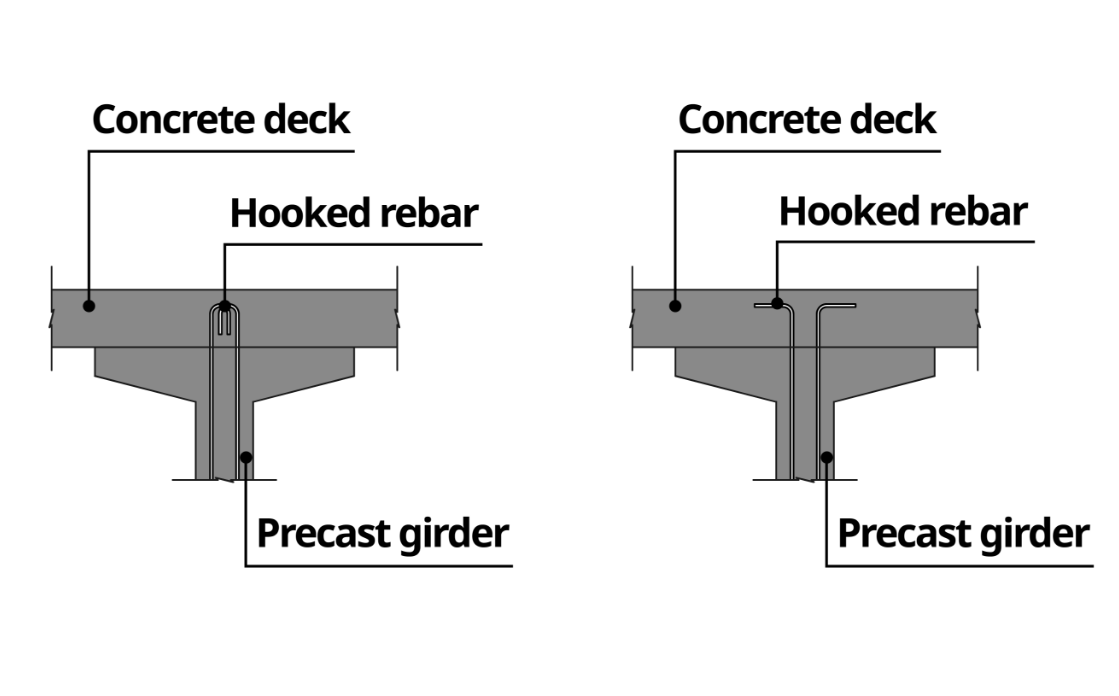 Solution | Precast Concrete Bridges